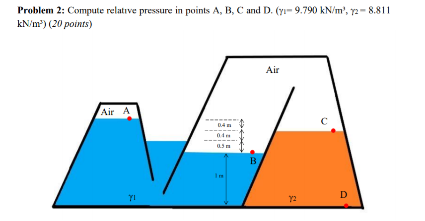 Solved Problem 2: Compute relative pressure in points A, B, | Chegg.com