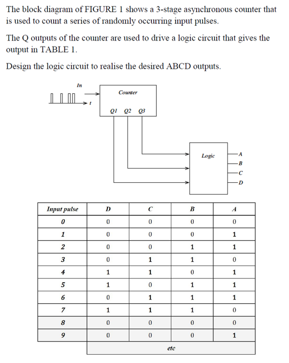 Solved Someone answered but I could not understand it. | Chegg.com