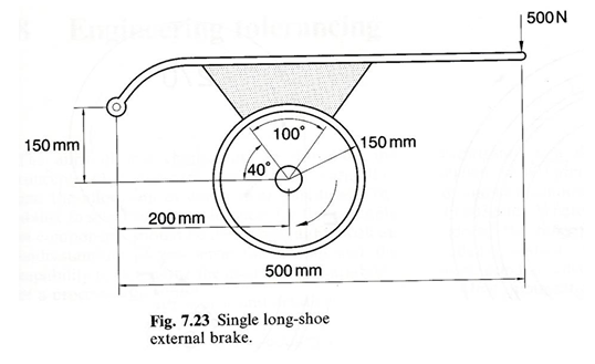 Solved The single long-shoe external brake illustrated in | Chegg.com