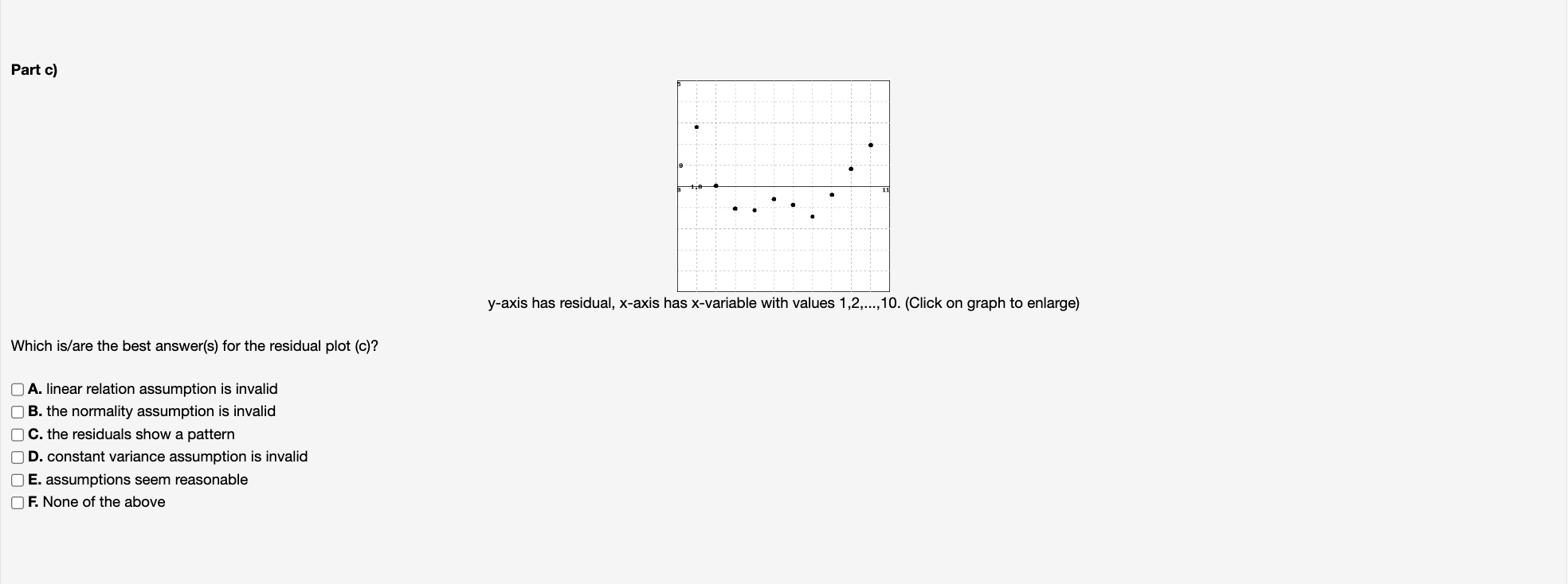 Solved For each residual plot below, decide on whether the | Chegg.com
