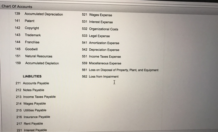 Solved Accounting for Intangible Assets Chart Of Accounts | Chegg.com