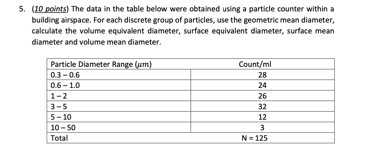 Solved 5. (10 points) The data in the table below were | Chegg.com