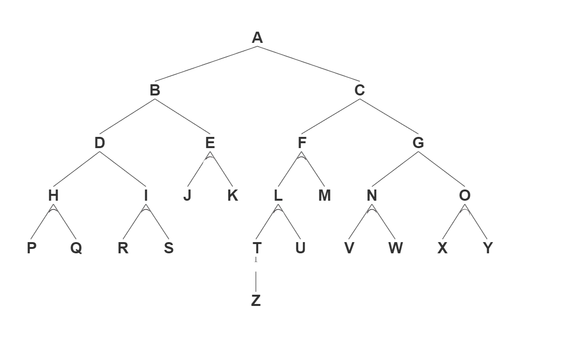 Solved identify the following: root subtree parent | Chegg.com Solved identify the following: root subtree parent | Chegg.com