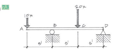 Solved Shear and Bending Moment Diagrams 7.3 recalculate | Chegg.com