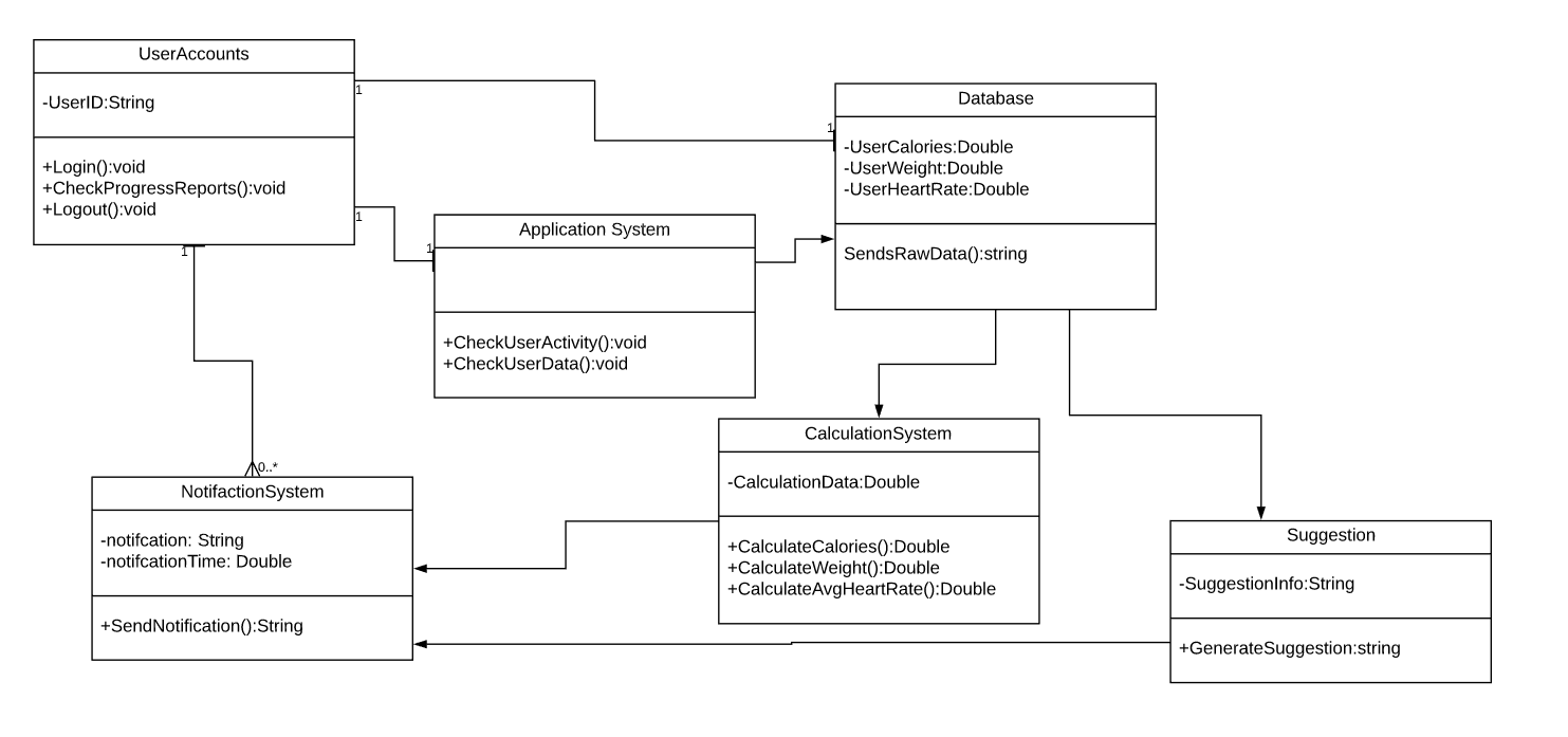 You are asked to select 2-3 classes from the class | Chegg.com