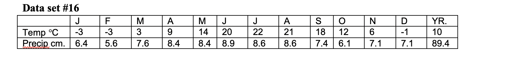 Solved Based Upon The Koppen Classification Scheme Classify 