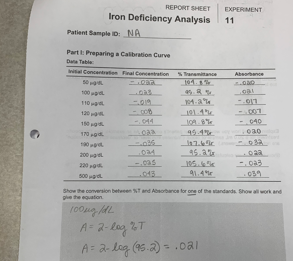 Solved Attach a graph of absorbance versus concentration. | Chegg.com
