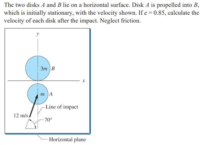 Solved The two disks A and B lie on a horizontal surface. | Chegg.com