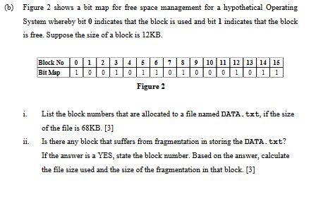 Solved (b) Figure 2 shows a bit map for free space | Chegg.com