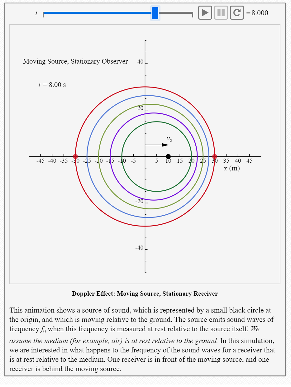 Solved A DC -.000 Moving Source, Stationary Observer 40% t = | Chegg.com
