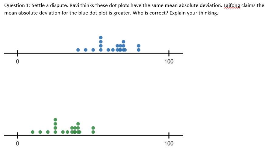 Solved Question 1: Settle a dispute. Ravi thinks these dot | Chegg.com