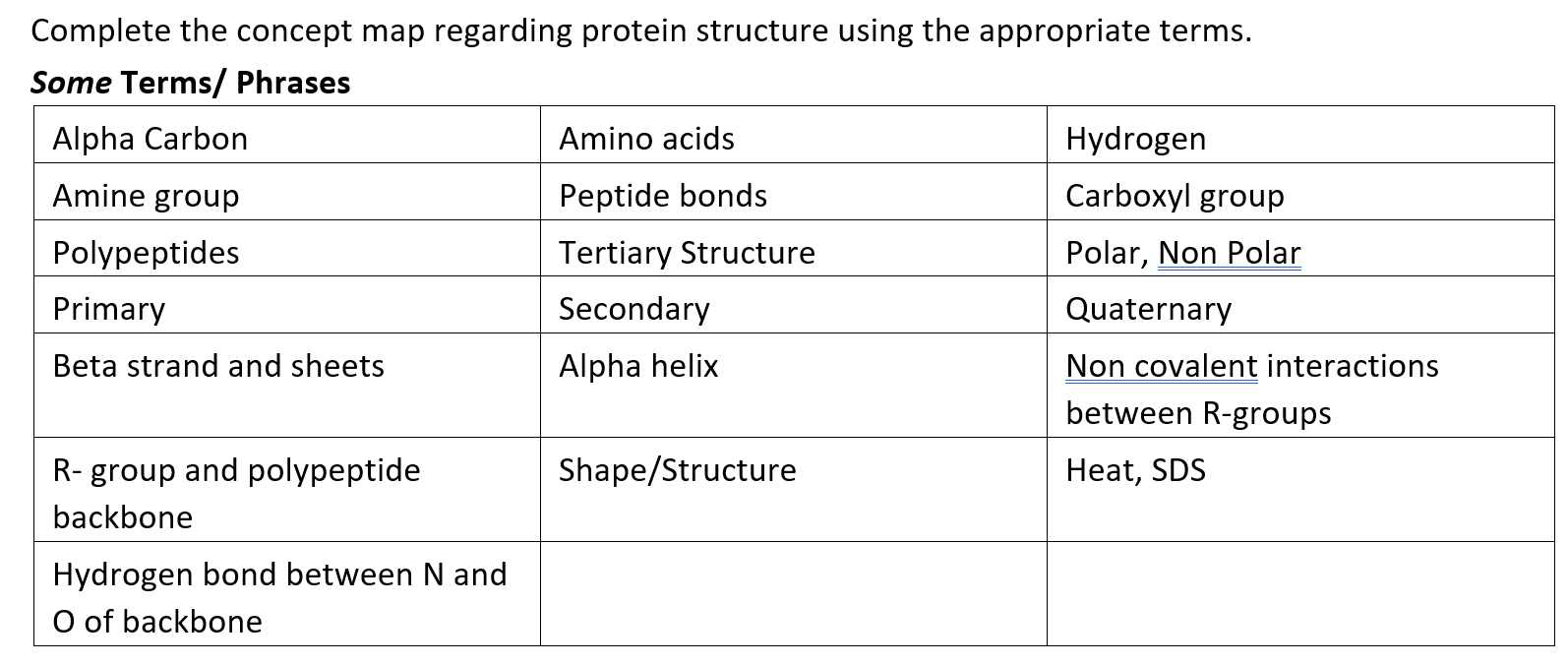 Solved Complete the concept map regarding protein structure | Chegg.com