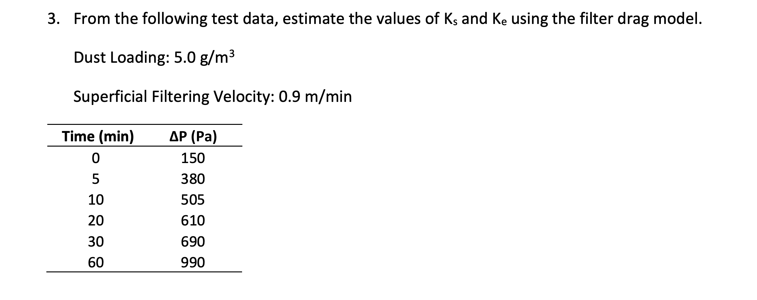 Solved 3. From the following test data, estimate the values | Chegg.com