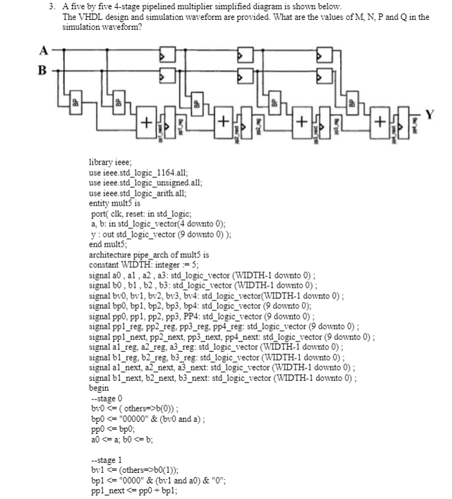 3. A five by five 4-stage pipelined multiplier | Chegg.com