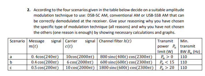 Solved 2. According to the four scenarios given in the table | Chegg.com