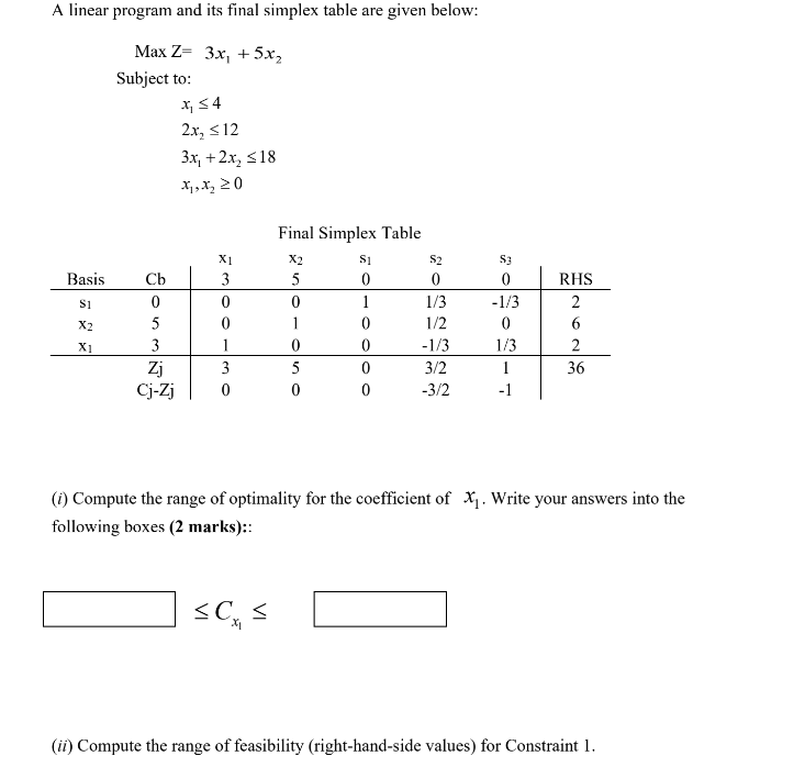 Solved A linear program and its final simplex table are | Chegg.com