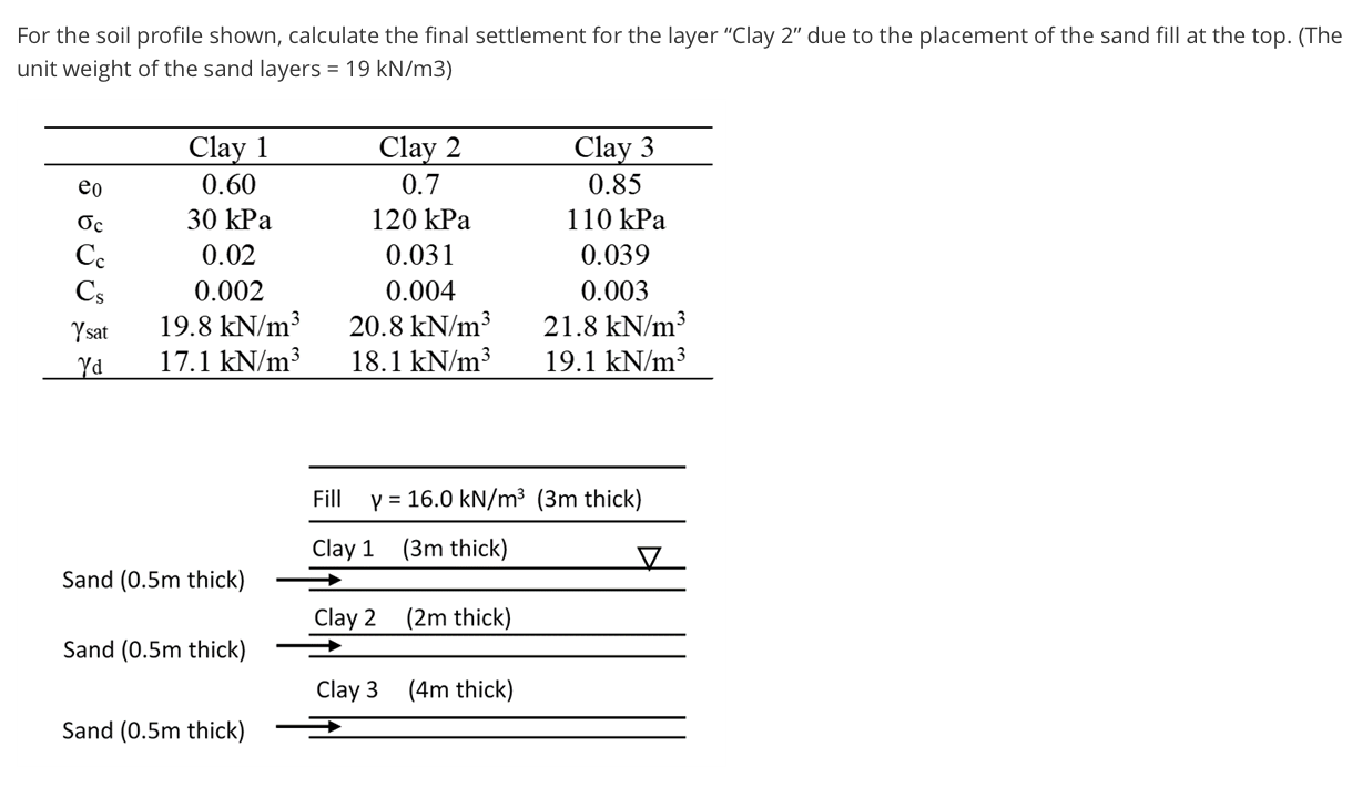 Solved For the soil profile shown, calculate the final | Chegg.com