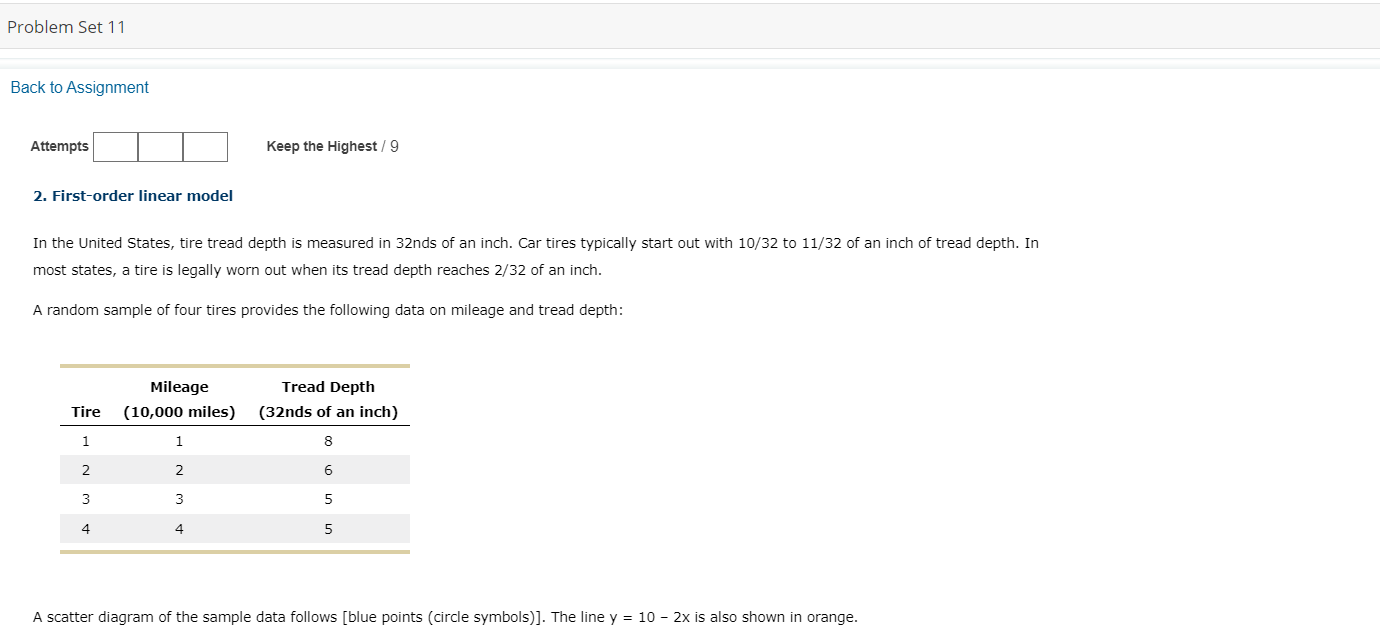 Solved Problem Set 11 Back to Assignment Attempts Keep the | Chegg.com