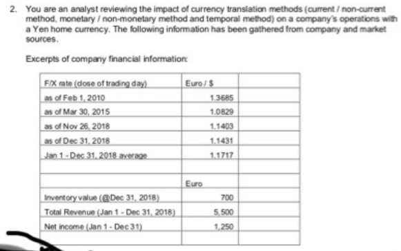 Solved 2. You are an analyst reviewing the impact of | Chegg.com
