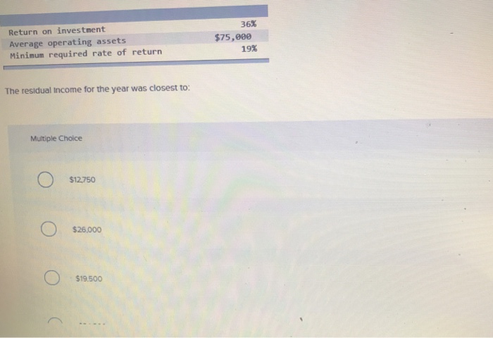 Solved 36% Return on investment Average operating assets | Chegg.com
