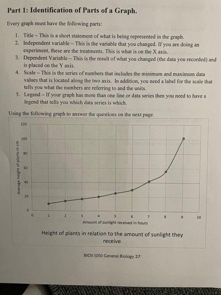 Solved Part 1: Identification of Parts of a Graph. Every | Chegg.com