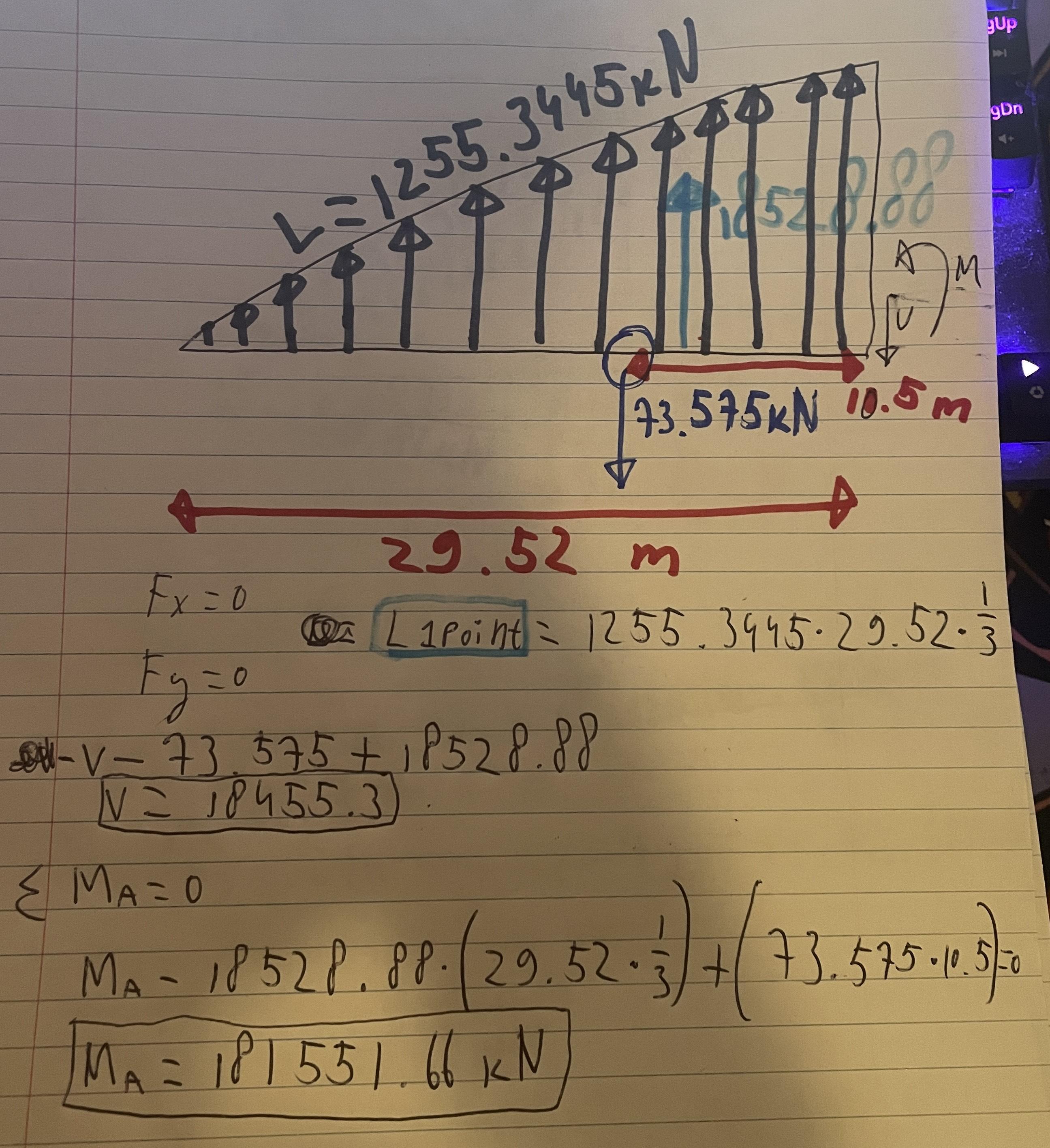 Solved Am i making this shear and force calculation | Chegg.com