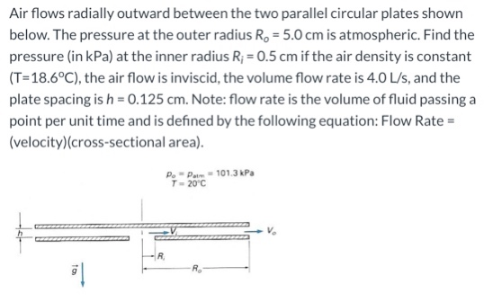Solved Air flows radially outward between the two parallel | Chegg.com