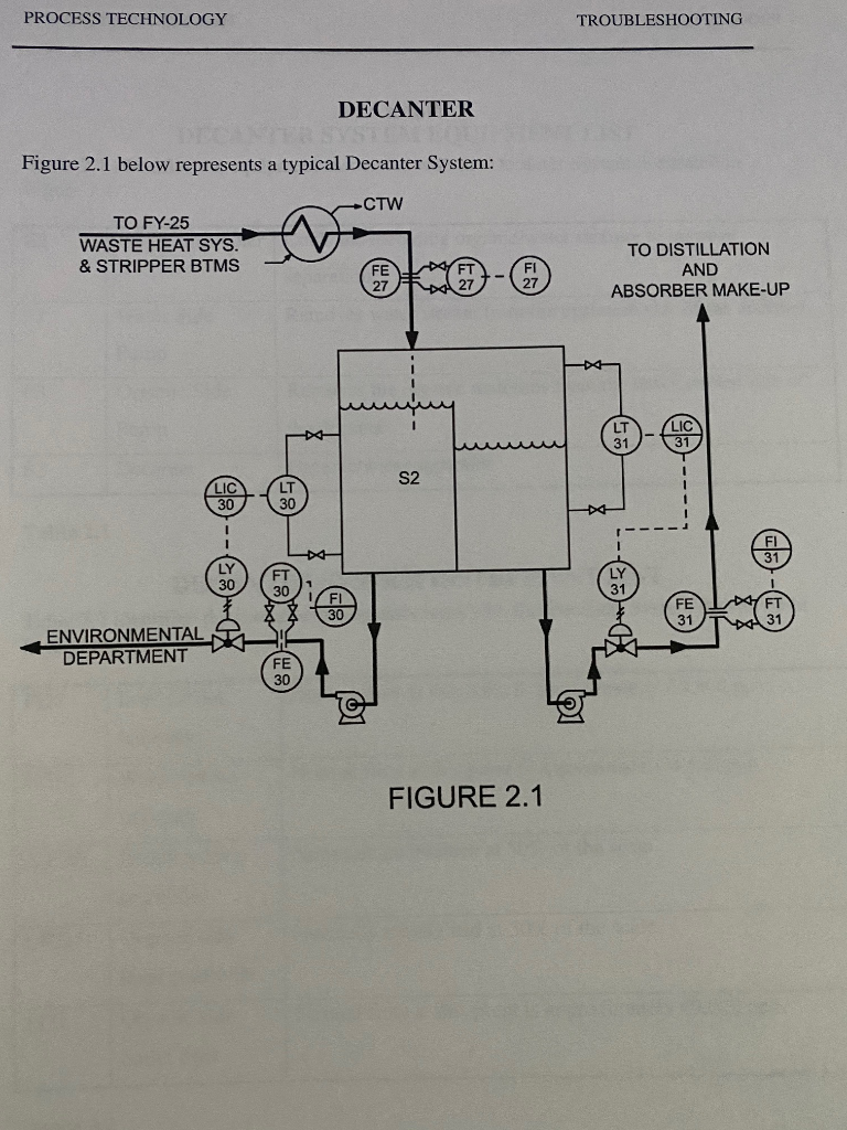 PROCESS TECHNOLOGY TROUBLESHOOTING DECANTER Figure | Chegg.com