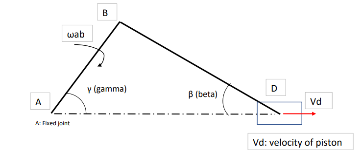 Solved Using the Relative Velocity Method, determine the | Chegg.com