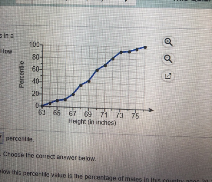 Solved The ogive represents the heights of males in a | Chegg.com