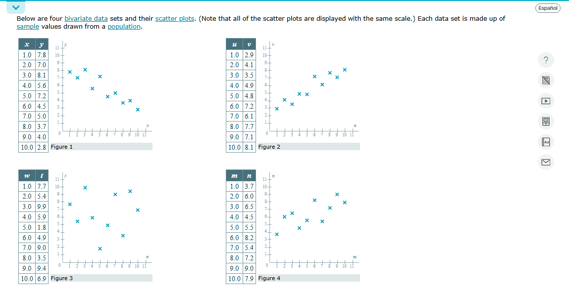 Solved Below are four bivariate data sets and their scatter | Chegg.com