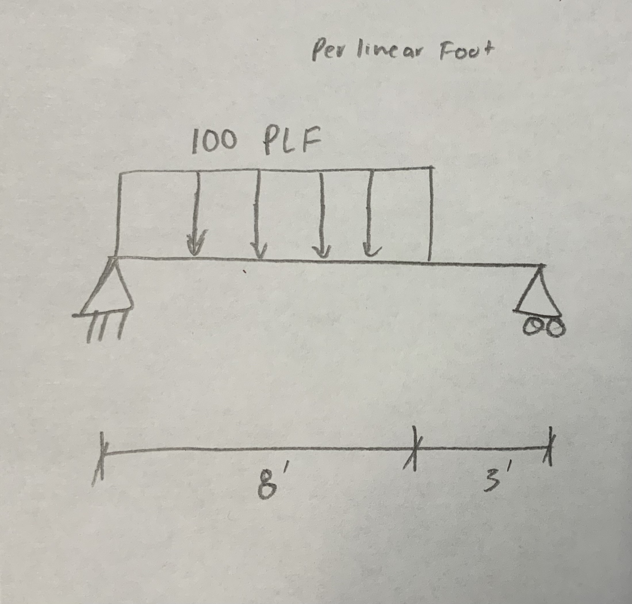 Solved Per linear Foot | Chegg.com