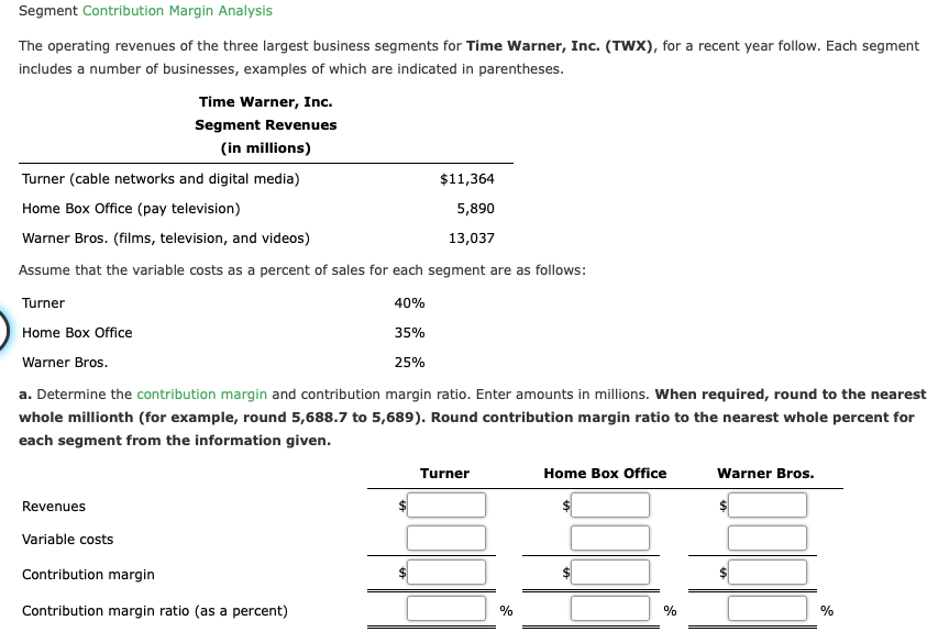 Solved Segment Contribution Margin Analysis The operating | Chegg.com