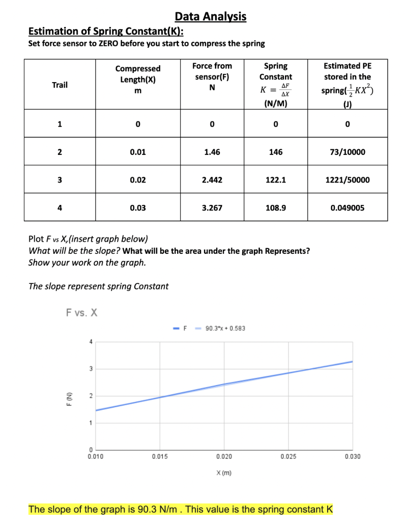 Solved What are the Objectives? 1)? 2) ? 3)? 4)?Data | Chegg.com