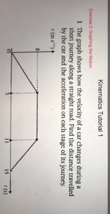 Solved Kinematics Tutorial 1 Exercise 2: Graphing the Motion | Chegg.com
