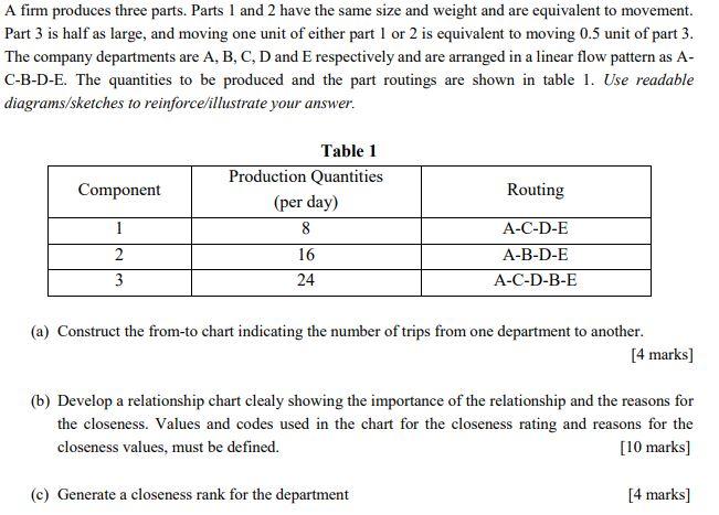 Solved A firm produces three parts. Parts 1 and 2 have the | Chegg.com