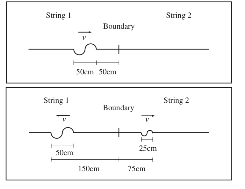 Solved You are given two strings of different densities tied | Chegg.com