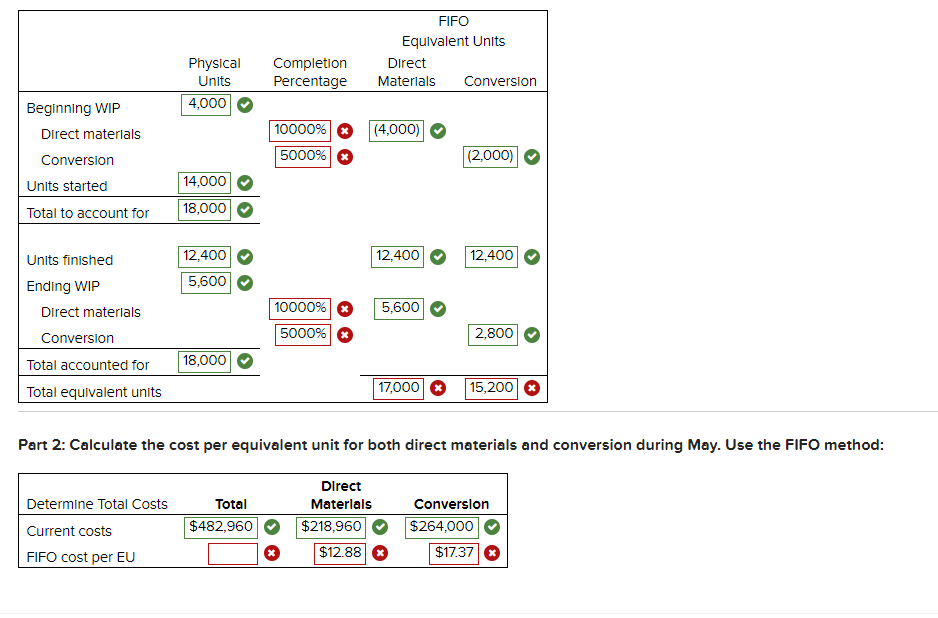 Solved Part 2: Calculate the cost per equivalent unit for | Chegg.com
