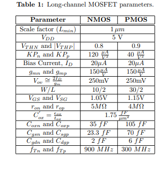 Solved Table 1: Long-channel MOSFET parameters. Parameter | Chegg.com