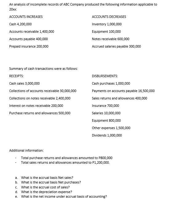 Solved An analysis of incomplete records of ABC Company | Chegg.com