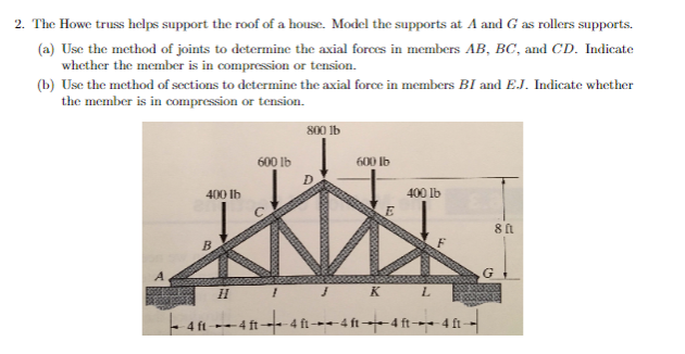 Solved 2. The Howe truss helps support the roof of a house. | Chegg.com