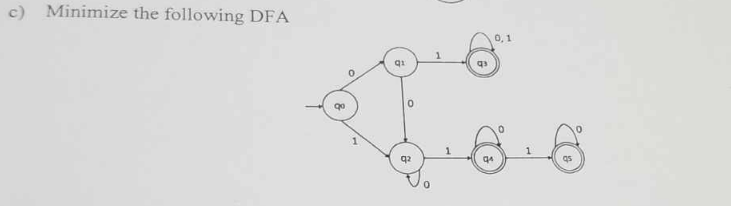 Solved c) Minimize the following DFA | Chegg.com