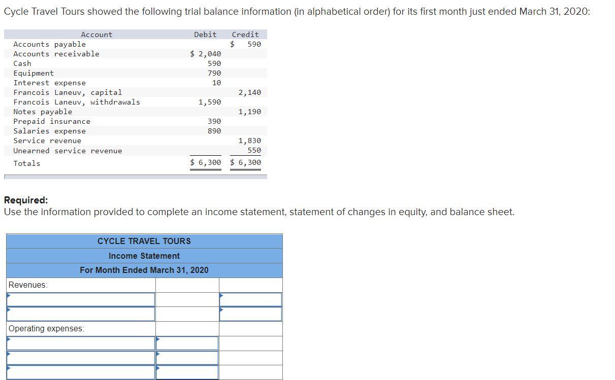 Solved Cycle Travel Tours showed the following trial balance | Chegg.com