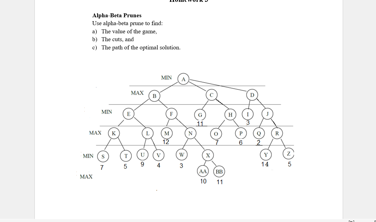 Solved Alpha-Beta Prunes Use alpha-beta prune to find: a) | Chegg.com