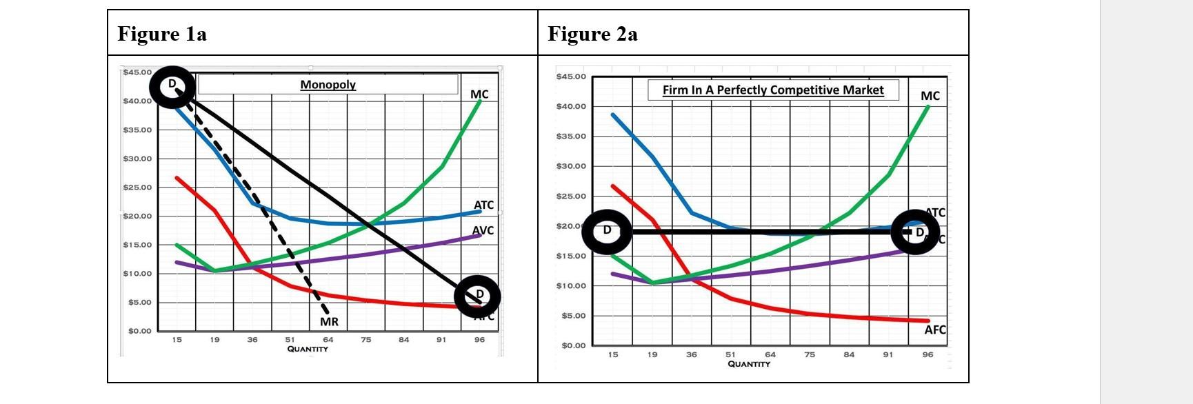 Solved a. Using Figure 1a and Figure 2a, explain in detail | Chegg.com