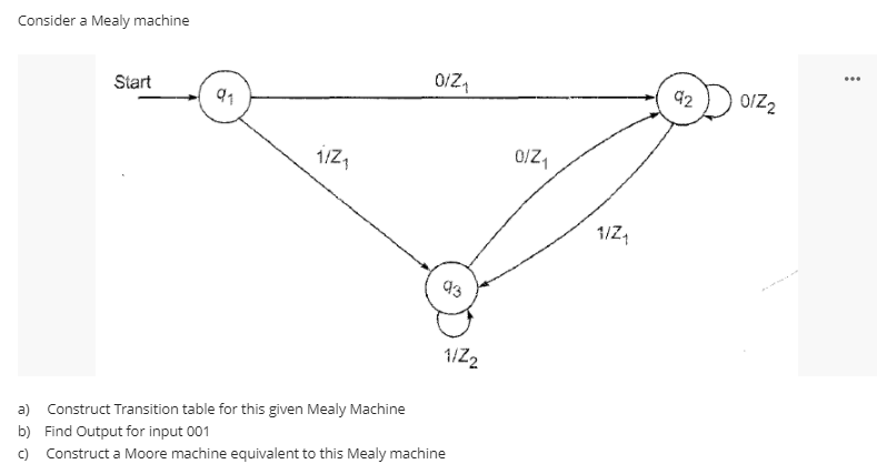 Solved Consider a Mealy machine Start 0/27 91 92 OIZ2 1/21 | Chegg.com