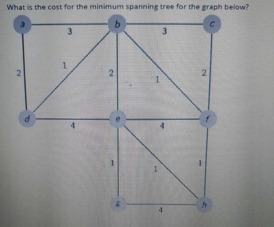 Solved What is the cost for the minimum spanning tree for | Chegg.com
