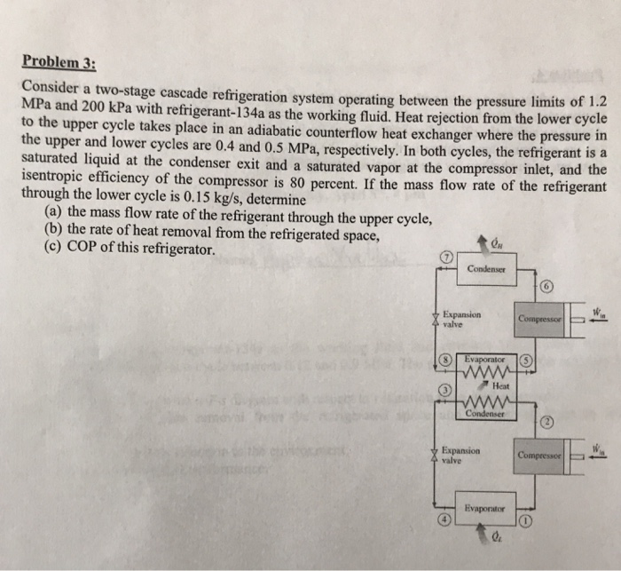 Solved Problem 3: Consider a two-stage cascade refrigeration | Chegg.com