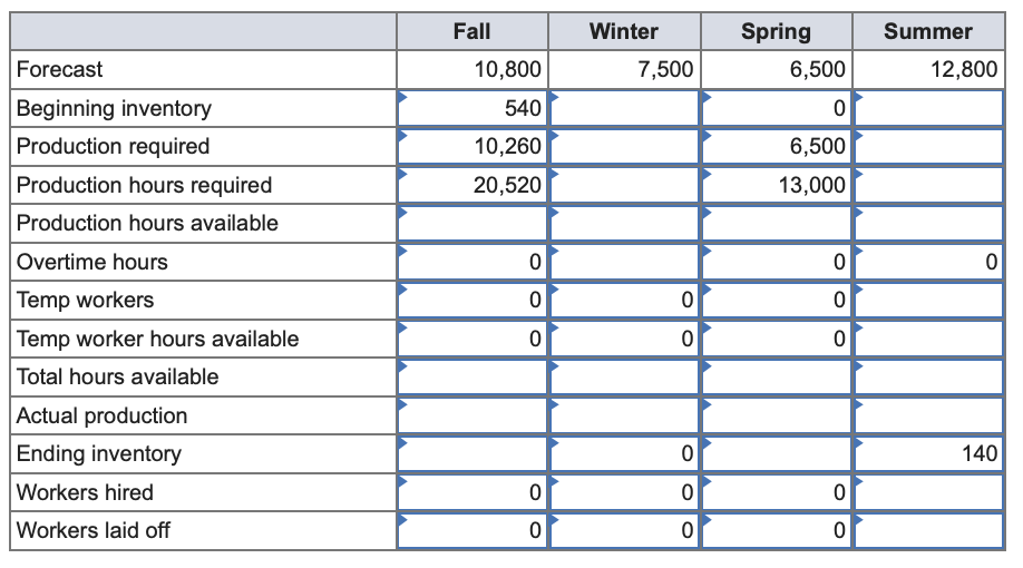 Solved Develop a production plan and calculate the annual | Chegg.com