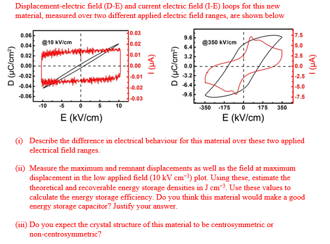 Displacement-electric field (D-E) and current | Chegg.com
